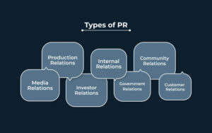 What Is PR Marketing? - Concept, Examples, And Importance