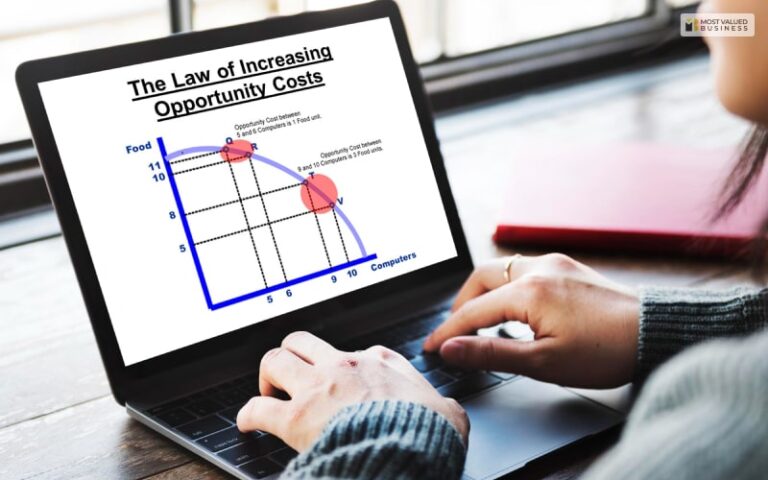 What Does Increasing Marginal Opportunity Costs Mean