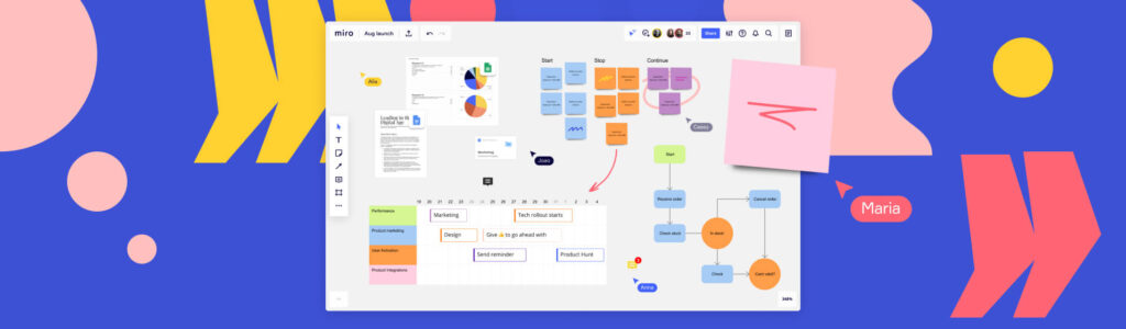 Everything You Need To Know About Miro (Detailed Overview)