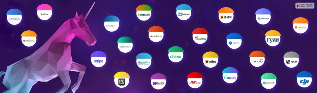Top 40 Unicorn Companies List | You Should Know