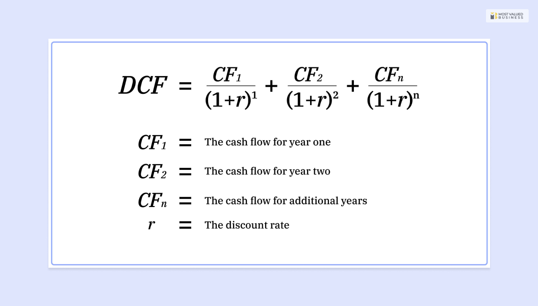 Using a business valuation calculator: All That You Need To Know