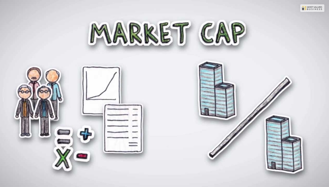 Market Value: Role In Determining Company Worth & Investments