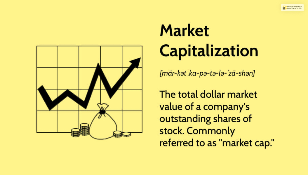 Market Value: Role In Determining Company Worth & Investments